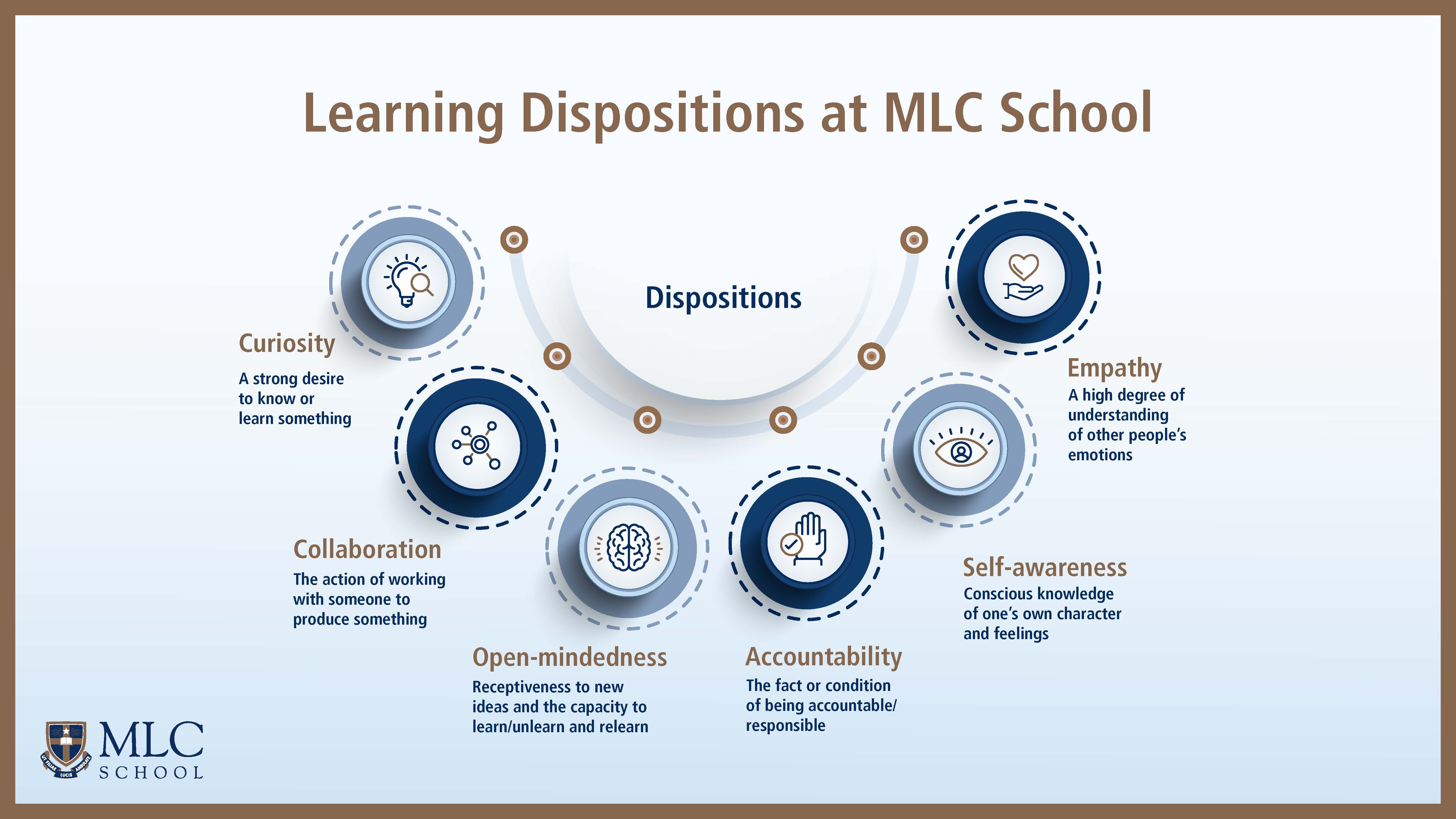 Student Life & Learning - MLC School